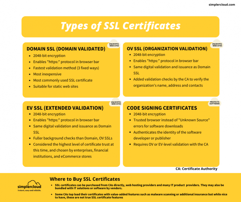 Ssl Certificate Types The Basics Singapore Cloud Vps Singapore Cloud Servers Dedicated Servers